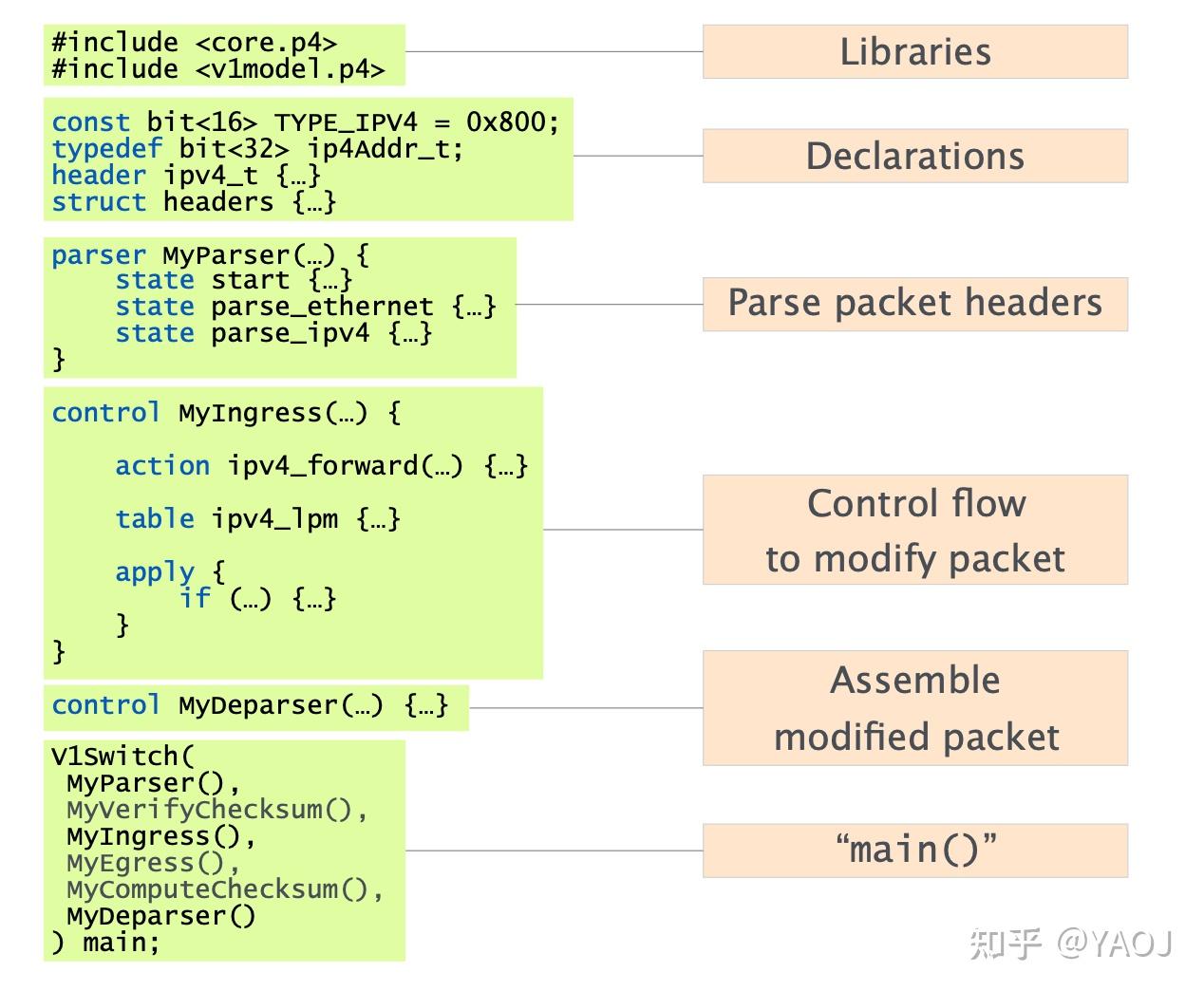 P4 学习笔记（一）- 导论 - 知乎
