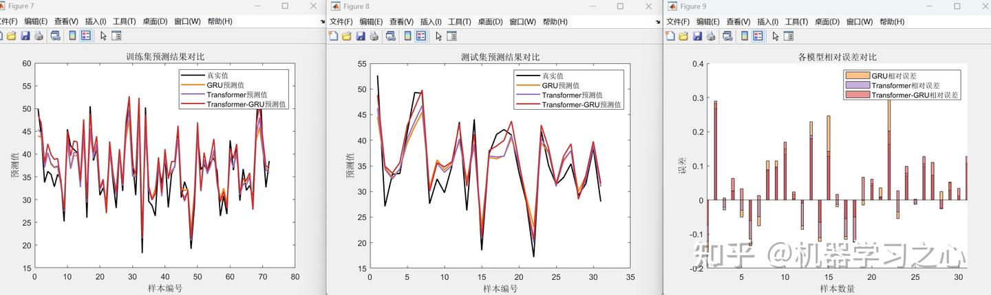 Transformer-GRU、Transformer、GRU三模型多变量回归预测 - 知乎