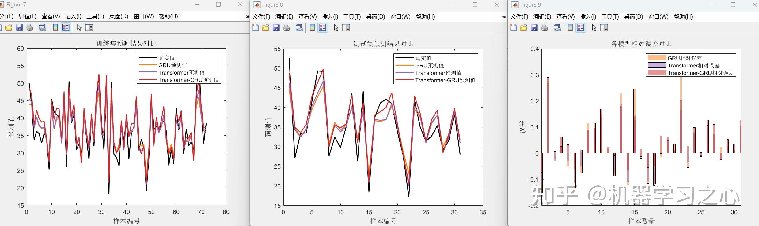 Transformer-GRU、Transformer、GRU三模型多变量回归预测 - 知乎