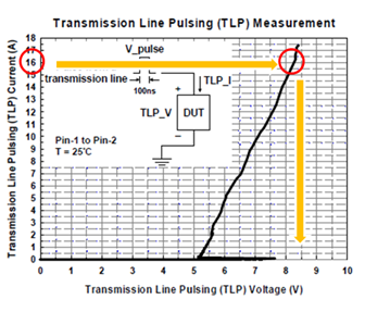 ESD测试: TLP测试的优势及与HBM, IEC61000-4-2的异同 - 知乎