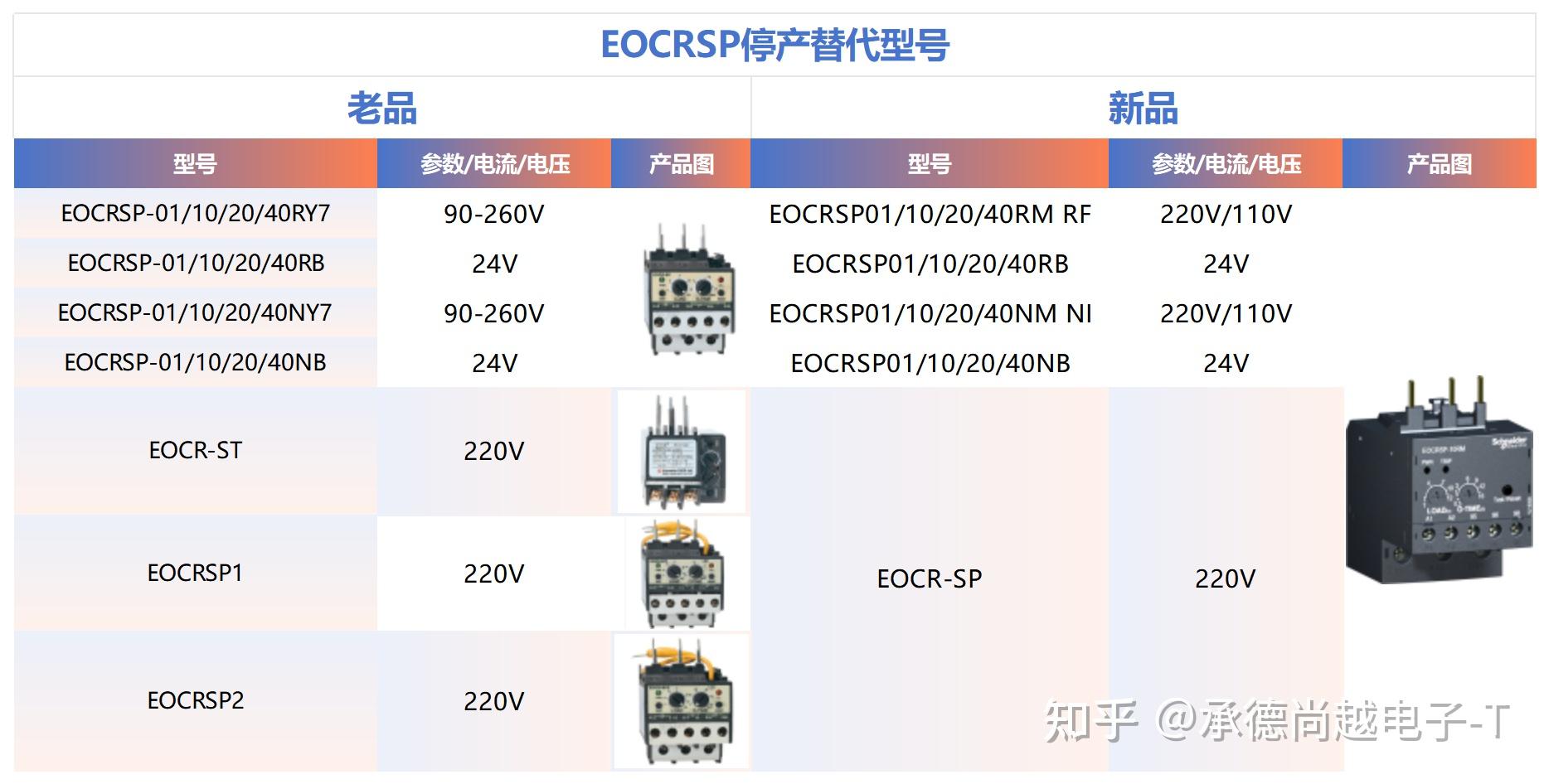 施耐德EOCR-SP经济型产品选型升级攻略及市场前景展望 - 知乎