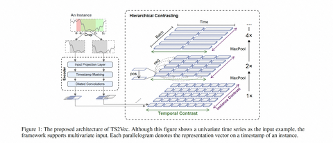 【时间序列】表征学习 Time2Vec详解 - 知乎