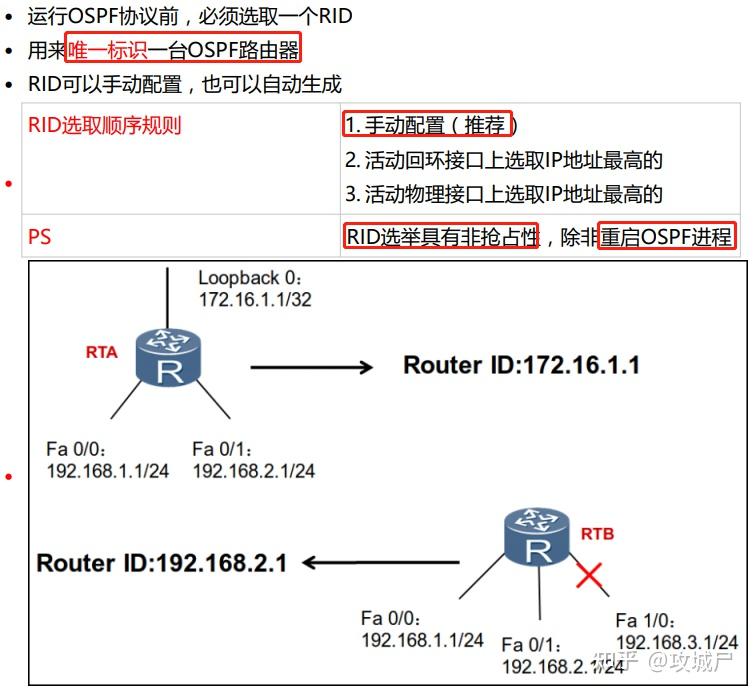 OSPF 协议，基础篇 - 知乎