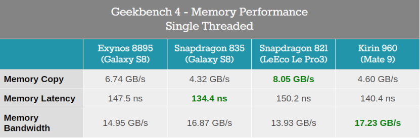 835与8895的决战——Exynos最后的荣光 - 知乎