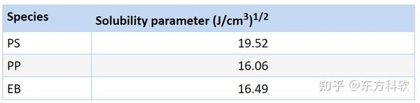 Materials Studio官方教程（Help-Tutorials）- 计算DPD模拟的输入参数 - 知乎