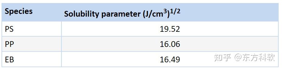 Materials Studio官方教程（Help-Tutorials）- 计算DPD模拟的输入参数 - 知乎
