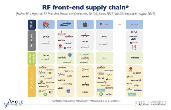 BAW与TF-SAW：射频公司如何做出战略选 - 知乎