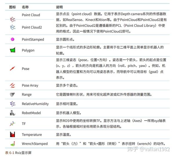 ROS学习：ROS工具--转载 - 知乎