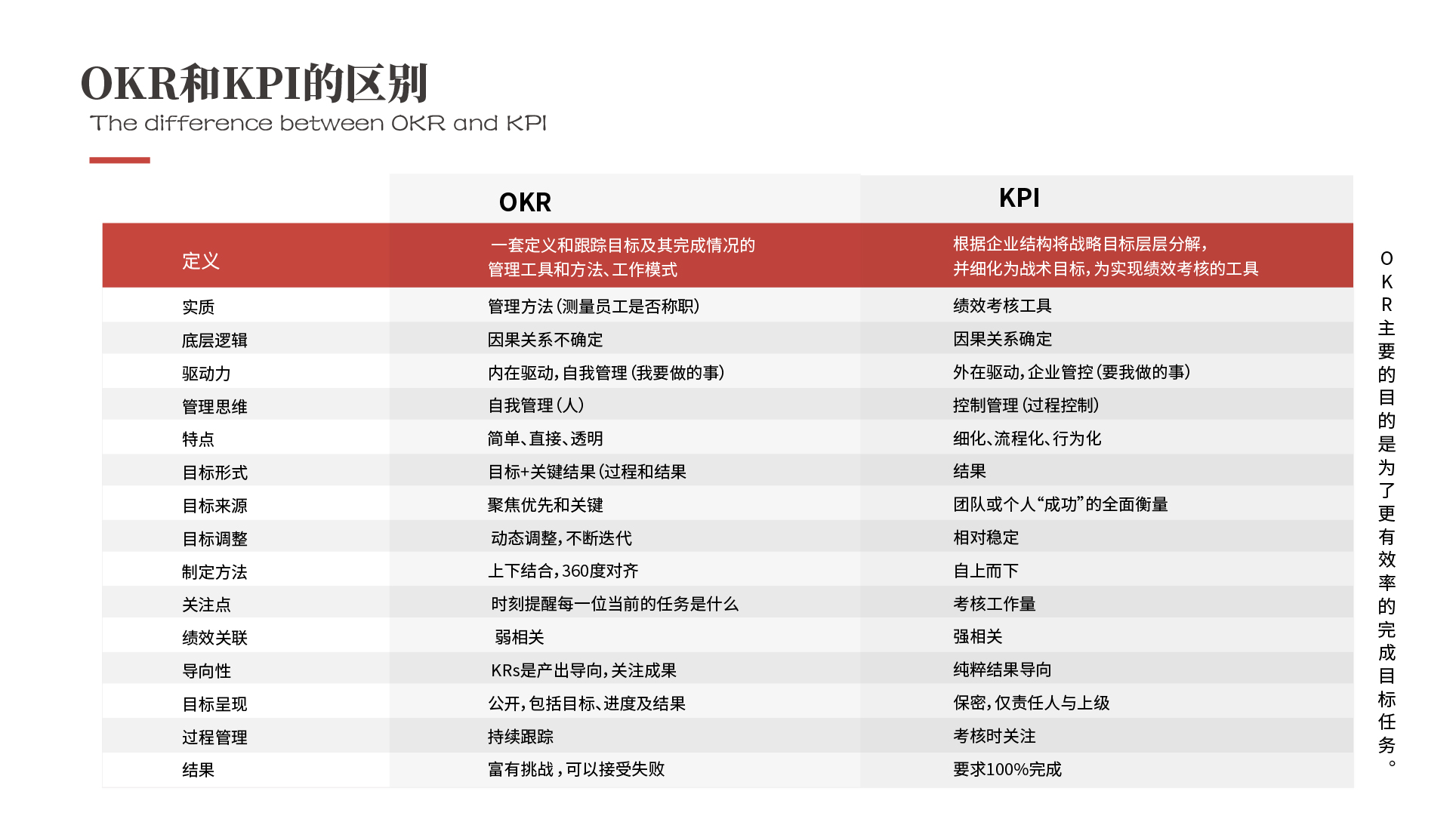 30分钟全面掌握OKR实施与执行【附七大部门198个岗位OKR系统与案例】 - 知乎