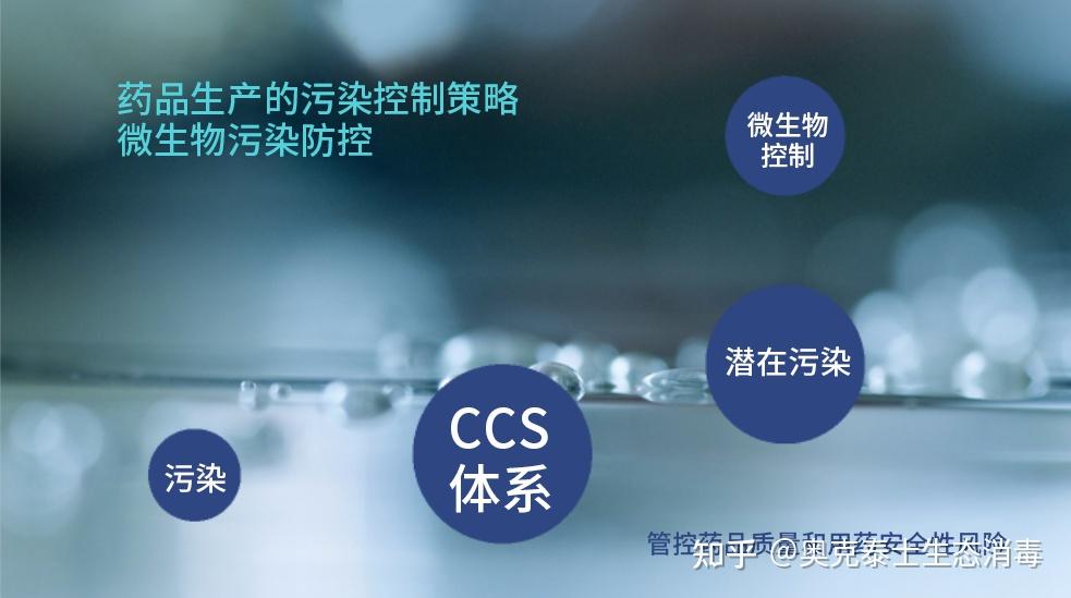 什么是CCS体系？药品生产潜在污染控制策略！ - 知乎