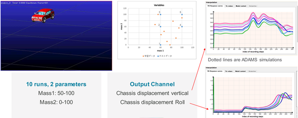 新一代智能实时仿真软件ODYSSEE - 知乎