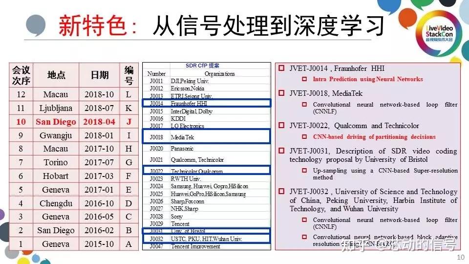 未来编码器之VVC/AVS3 - 知乎