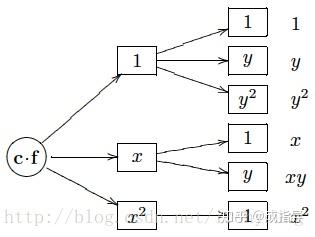 经典光流算法 Farneback 原理与源码解析 - 知乎