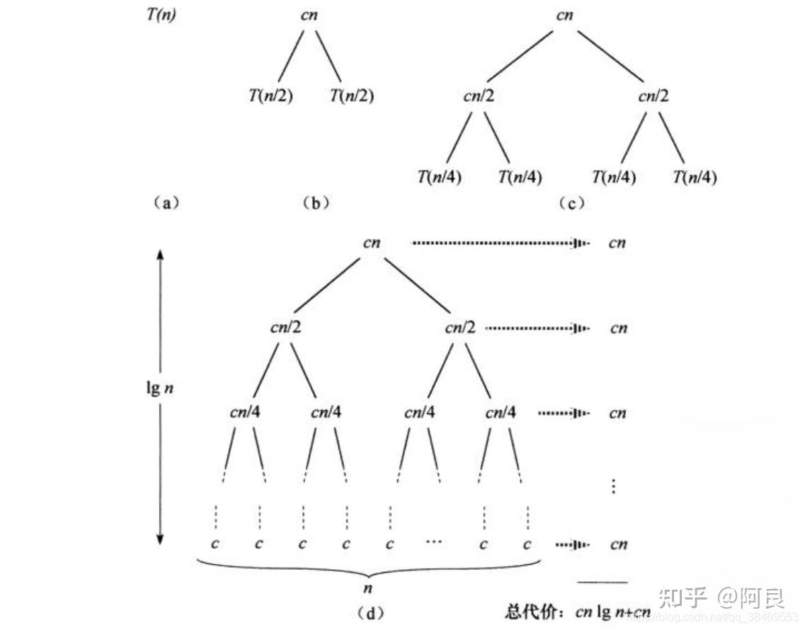 数据结构与算法分析（三） 内部排序internal Sort 知乎 