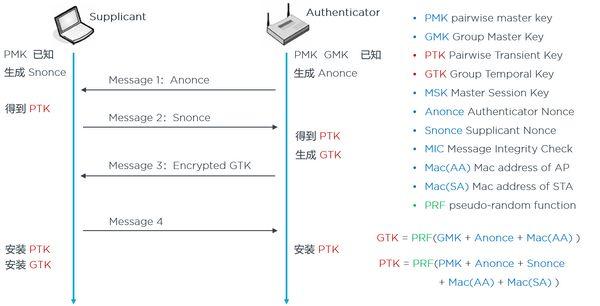 Wi-Fi Basic PHY and MAC - 知乎
