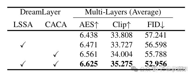 中山大学提出DreamLayer！层间交互+无缝融合，AI解锁图像编辑新维度！ - 知乎