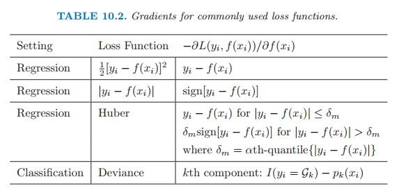 Learn R | GBDT of Data Mining（二） - 知乎