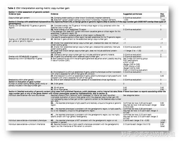 CNV变异评级的ACMG+ClinGen指南解读 - 知乎