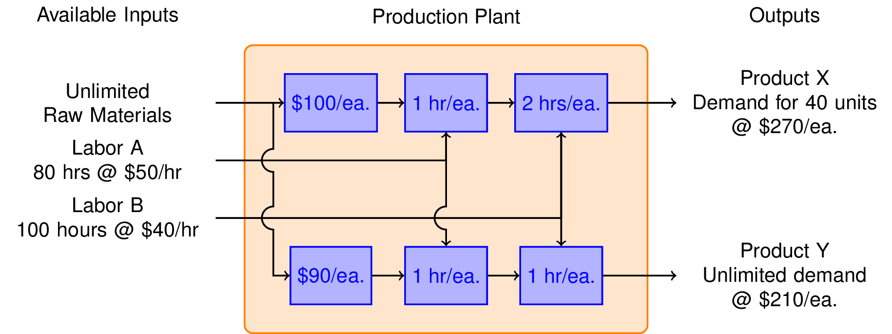 python运筹优化（四）：对偶问题pyomo实践 - 知乎