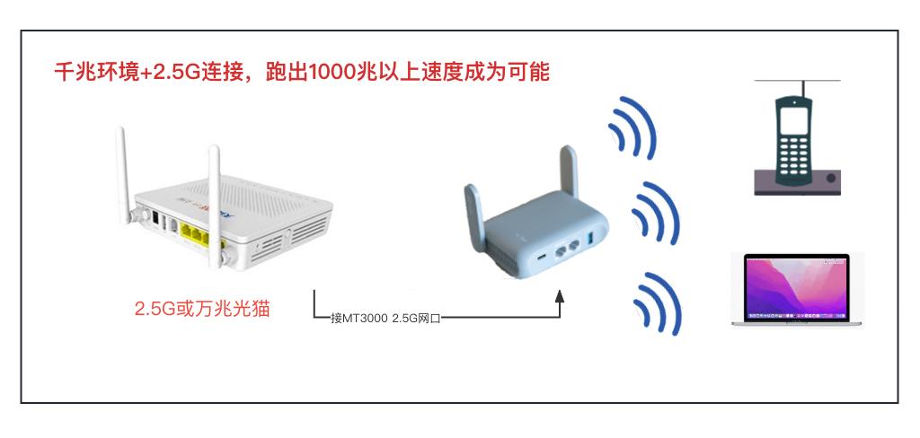 迷你WiFi 6『软路由』，2.5G网口+轻NAS，开源OpenWRT加持，可玩性极高，GL-MT3000使用报告，新手也能玩转『软路由』 - 知乎