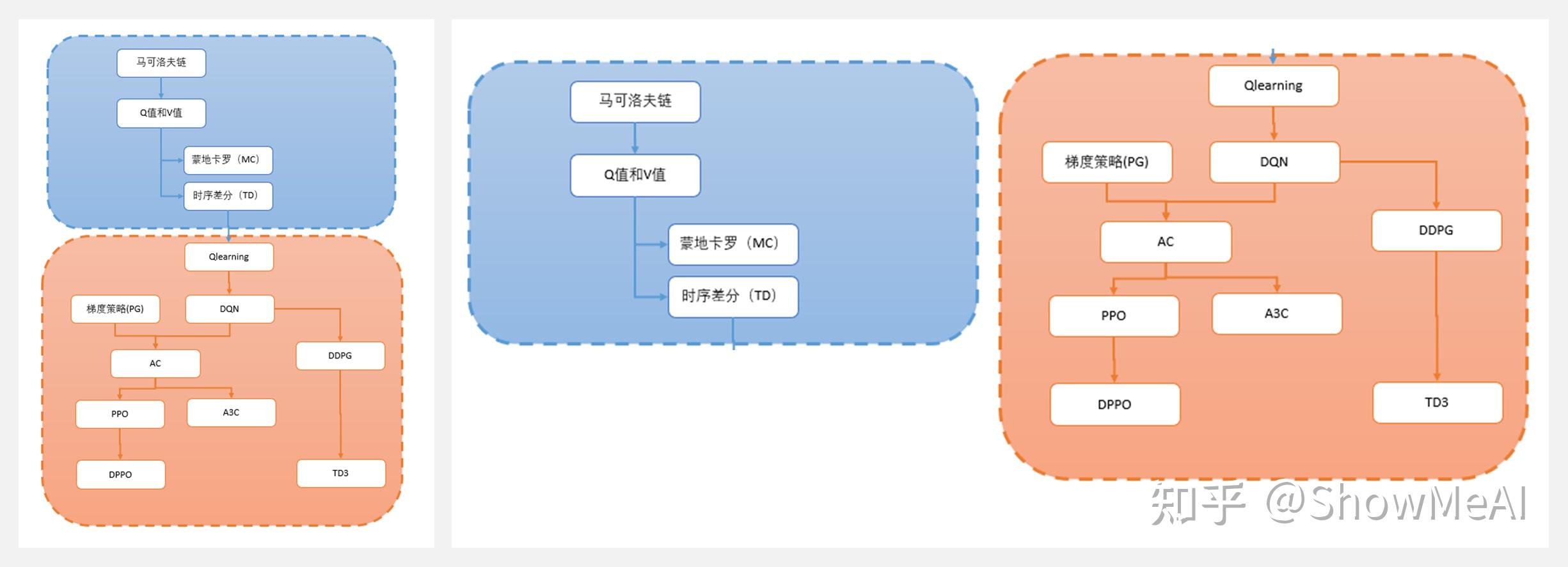 字节跳动开源！超好用的视频抠图工具；GitHub开源项目维护协作指南；自动化数据清洗工具包；强化学习入门教程；前沿论文 | ShowMeAI资讯日报 - 知乎