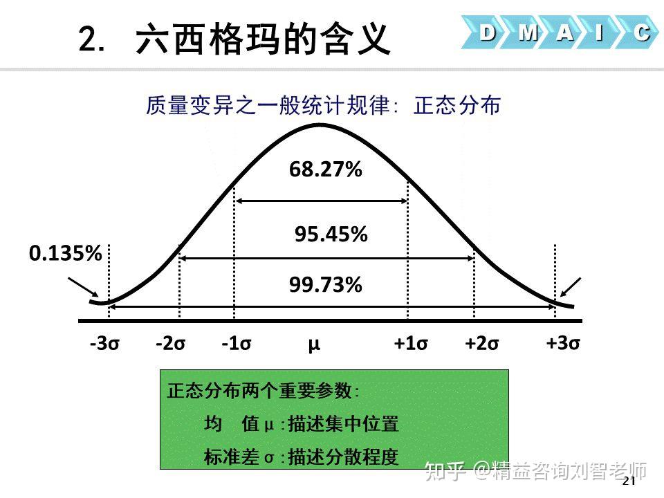 精益六西格玛，没有想象中那么复杂可怕！（附培训教材） - 知乎