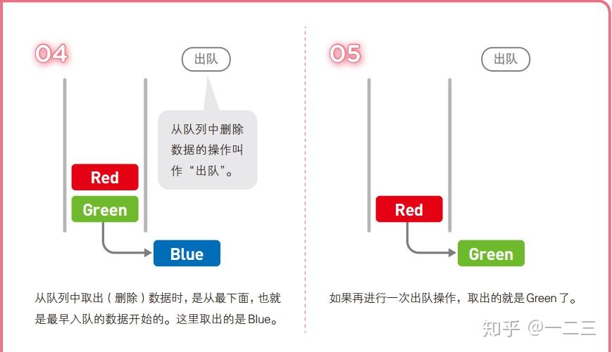 数据结构之队列 知乎 