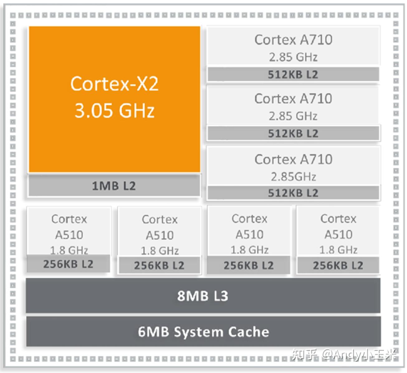 高性能计算平台(HPC)-ARM体系之微架构简介 - 知乎