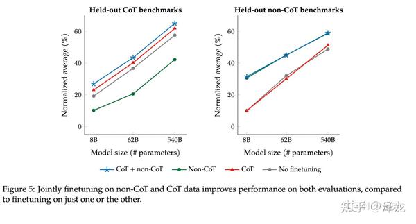 In-context learning之instruction tuning - 知乎