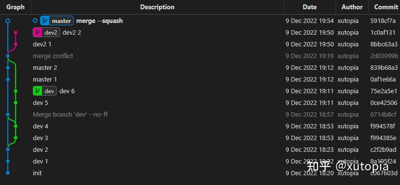 git的merge和rebase的使用方法 - 知乎