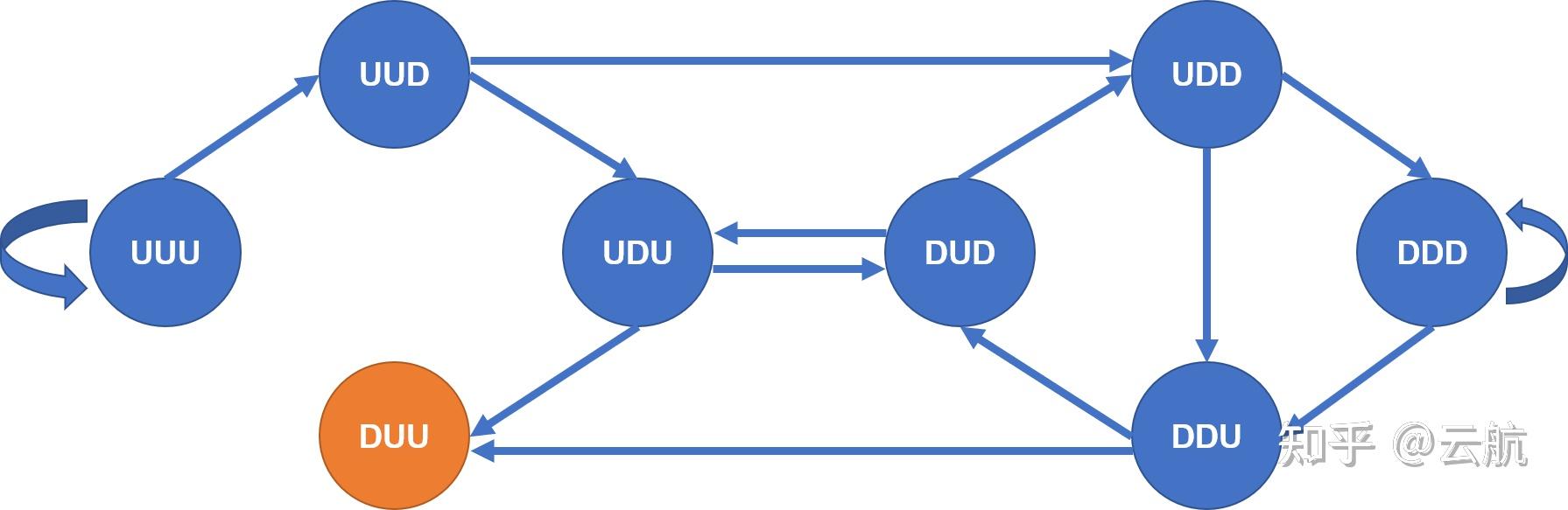 请再次做好烧脑的准备！《狂赌之渊·双》赌局全解析 - 知乎