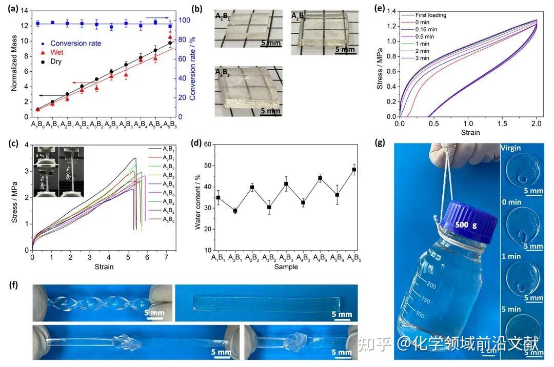 电子科技大学崔家喜教授团队adv Funct Mater :交替生长水凝胶尺寸和性能的原位后调节 知乎