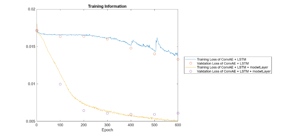 【程序】基于matlab使用连续波雷达和深度学习进行人体健康监测 - 知乎