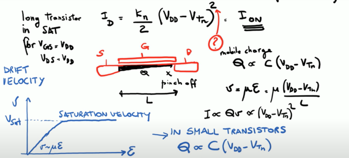 一文概括MOS基础，以及Ids/gm/ro推导 - 知乎