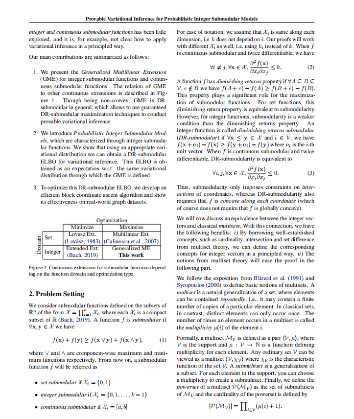 From Sets to Multisets: Provable Variational Inference for Probabilistic Integer Submodular ...