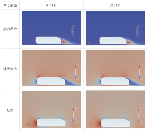 AICFD — 智能热流体仿真软件，正式发布！ - 知乎