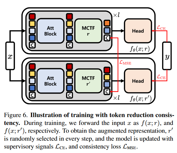 Token Reduction in ViTs——从 Token Pruning 到 Token Fusion - 知乎