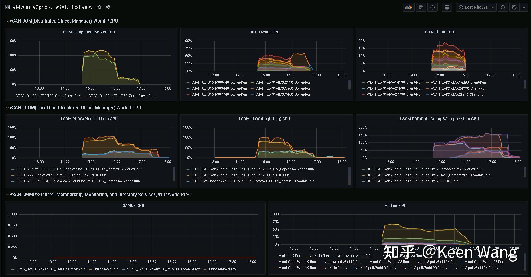 使用Telegraf收集VMware/vSAN的监控指标保存到Prometheus - 知乎