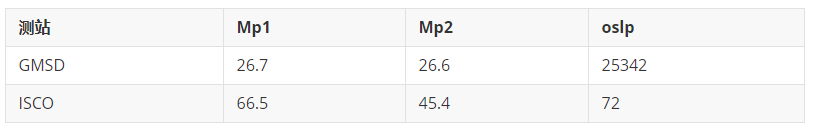 G-Nut/Anubis 源码初读小记 - 知乎