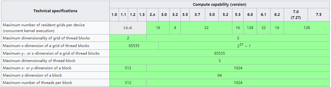 理解CUDA中的thread,block,grid和warp - 知乎