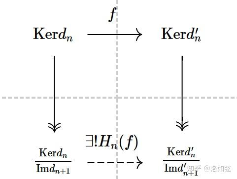 交换代数：导出函子和 Tor 函子（上） - 知乎