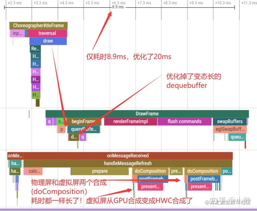 Android性能优化：定性和定位Android图形性能问题 - 知乎