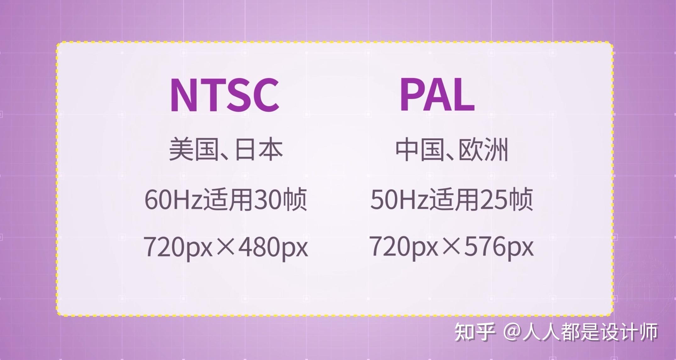 视频制作时电视广播制式、视频尺寸、像素长宽比、帧速率和最后输出时的码率是什么？ - 知乎