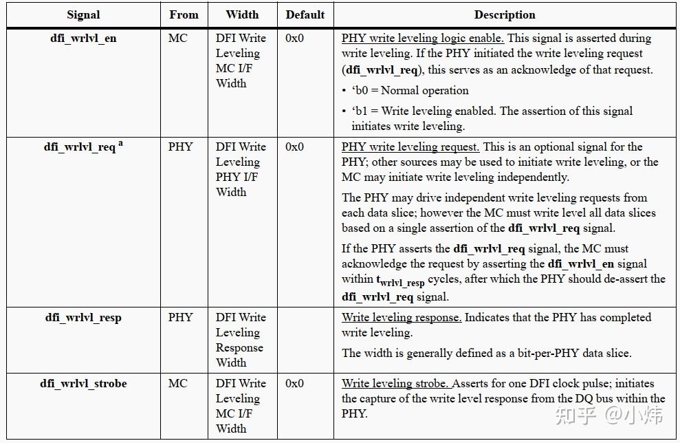 DDR自学整理10--DFI 接口 - 知乎
