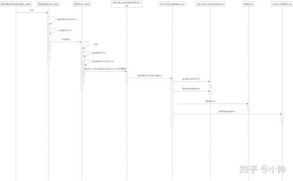 Android应用启动全流程分析（源码深度剖析） - 知乎