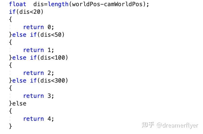 [技术美术] [渲染]Unity Nanite for Mobile(3)Unity Lod meshlet rendering - 知乎