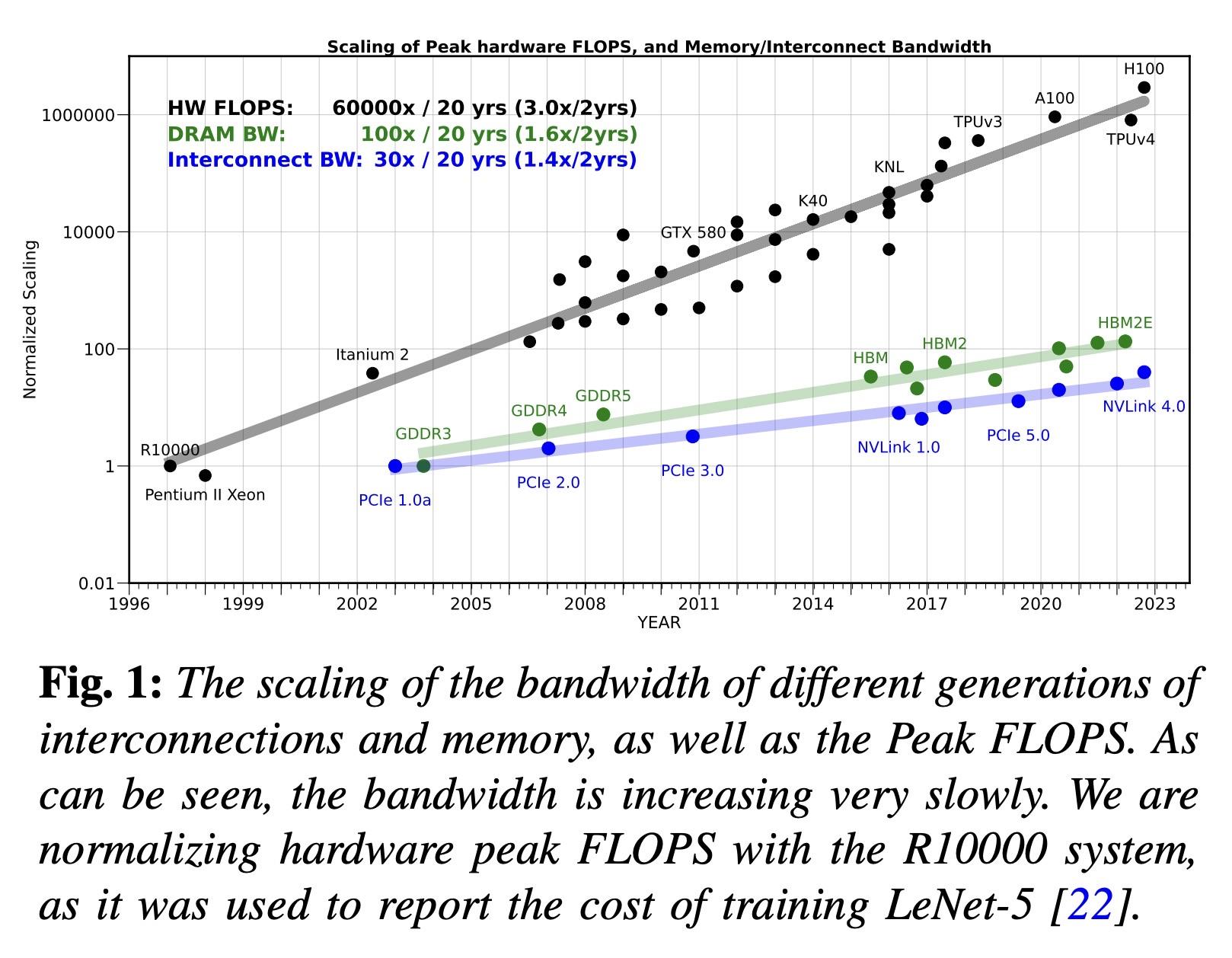 爱可可 AI 前沿推介(3.23) - 知乎