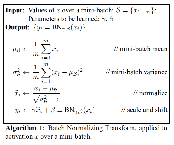 Cs231n Assignment 2 Q2 Batchnormalization 知乎