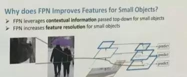 从代码细节理解 FPN （Feature Pyramid Networks for Object Detection） - 知乎