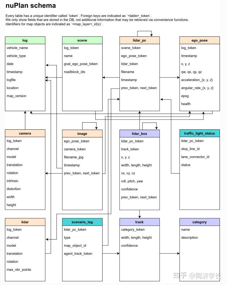 NuPlan数据集介绍（二） - 知乎